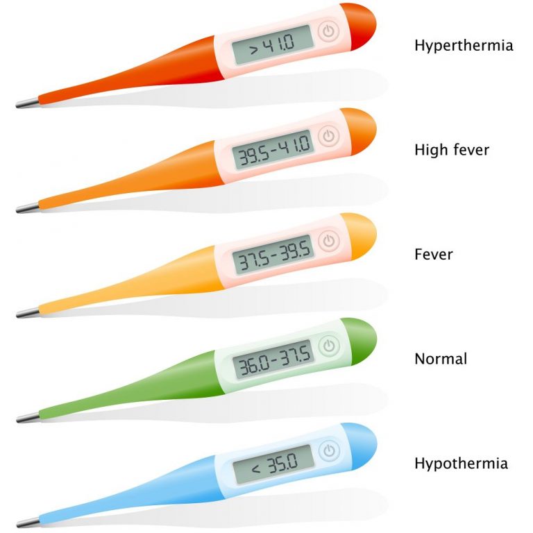 Low Body Temperature (Hypothermia): Causes and Treatment | STD.GOV Blog