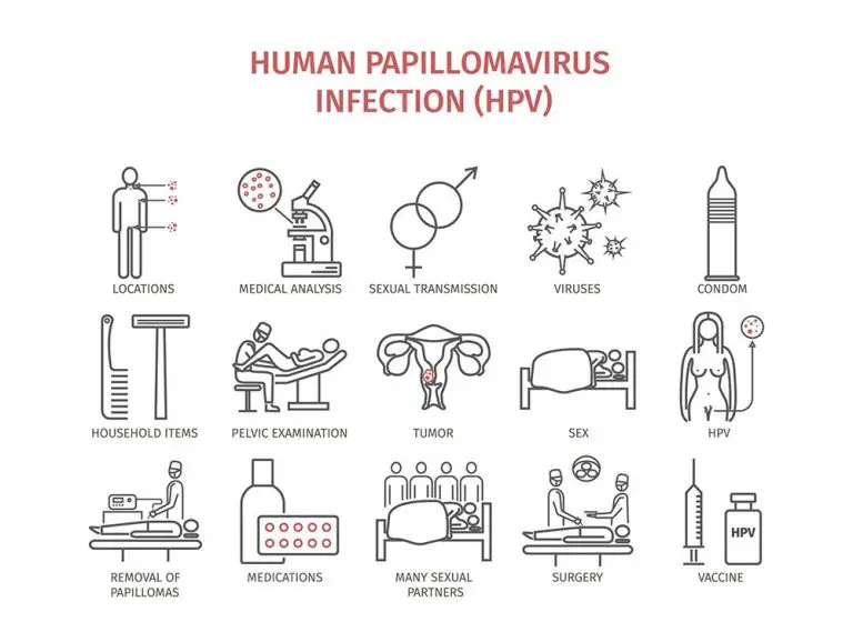 HPV Symptoms, Treatment, Vaccine, HPV in Men and Women