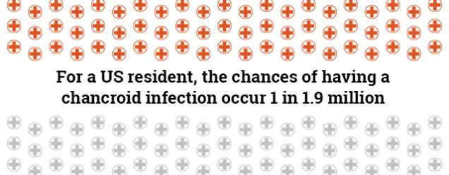 Chancroid Causes, Symptoms, Treatment, Pictures | STD Chancroid