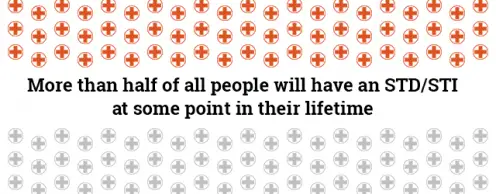 STD Symptoms Pictures Treatment | STDs Information