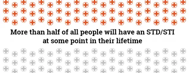 STD Symptoms Pictures Treatment | STDs Information