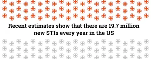 Curable (Treatable) and Incurable STDs | List of STDs
