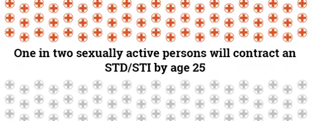 List of all STDs and their Symptoms