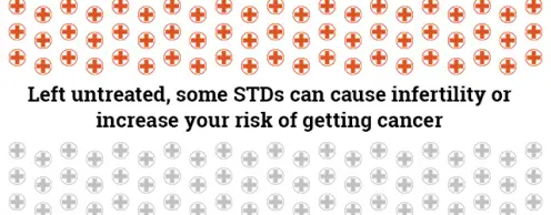STD Treatment | Sexually Transmitted Diseases Treatment